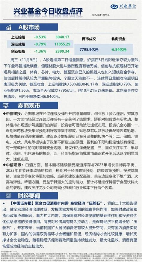 今日收盘点评