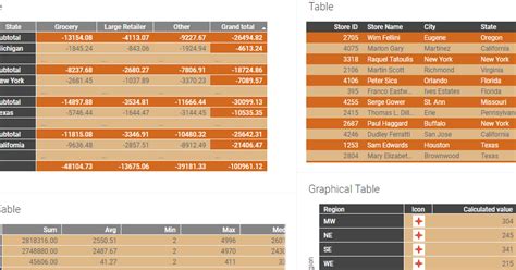 elder brothers of table cross table summary table and graphical table ~ spotfire quick tips