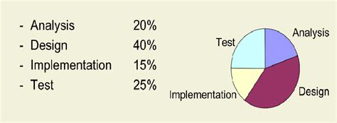 Figure 1 From Early Stage Software Development Effort Estimations Mamdani Fis Vs Neural