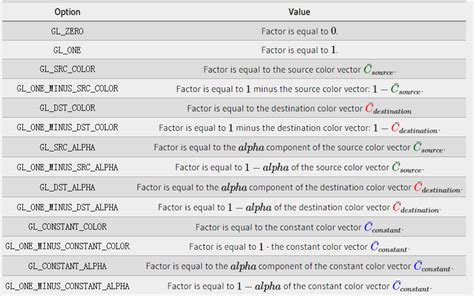 游戏中的透明渲染 知乎