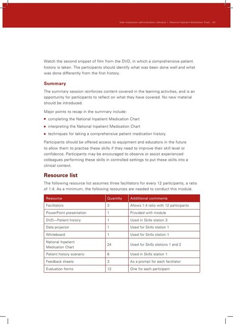 National Inpatient Medication Chart Guidelines A Visual Reference Of