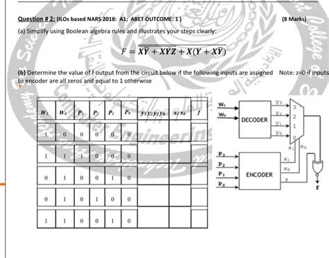 solved question 2 ilos based nars 2018 a1 abet