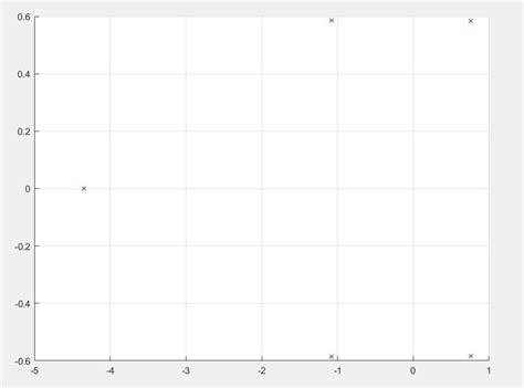 consider the transfer function g s frac{0 7 left s 2 quizlet