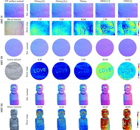 Surface Normal Estimation Results For Real World Objects With Srt Ii Download Scientific