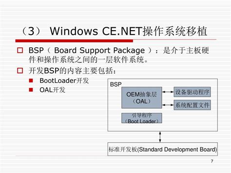 PPT 第十四章 Windows CE NET 系统开发 PowerPoint Presentation ID