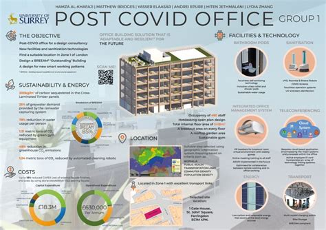 Yasser Elaasar On Linkedin First Post In A While Proud To Say That