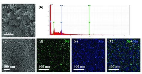 Structural Characterization Of Ni 4 Moac Ac Sem Image B Eds