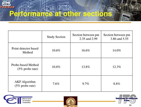 Ppt Adaptive Kalman Filter Based Freeway Travel Time Estimation