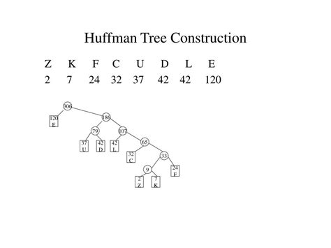 Ppt Binary Trees Powerpoint Presentation Free Download Id6914554