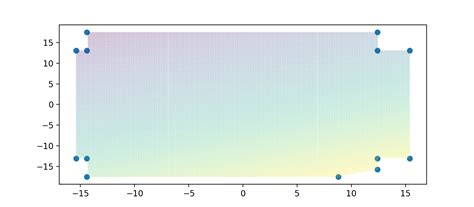 Python Pcolormesh Is Not Taking Right Coordinates Stack Overflow