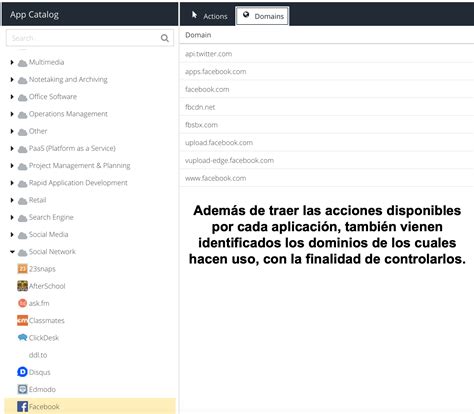 Casb Cloud Application Security Censornet Latam