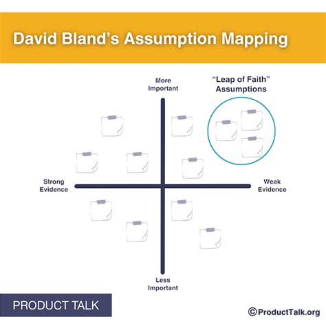 Assumption Testing Everything You Need To Know To Get Started