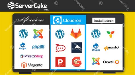 Oneclick Installer Servercake