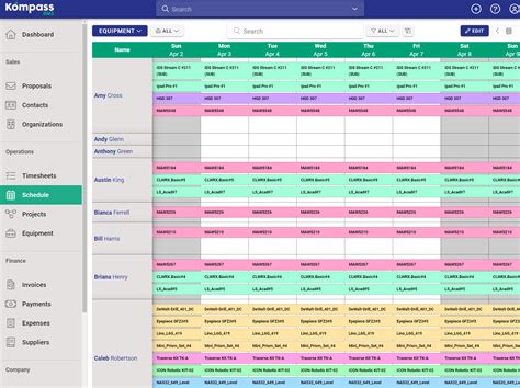 Review Different Schedule Views Kompass BMS Knowledge Base