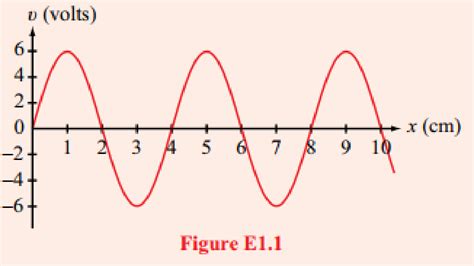 consider the red wave shown in fig e1 1 what is die wave s a amplitude b wavelength and