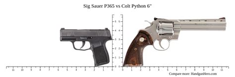 Sig Sauer P Vs Colt Python Size Comparison Handgun Hero