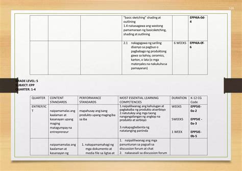 Melc In Epptle Complete Pptx