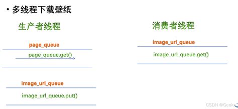线程的基础内容 Python爬虫进阶 Csdn博客