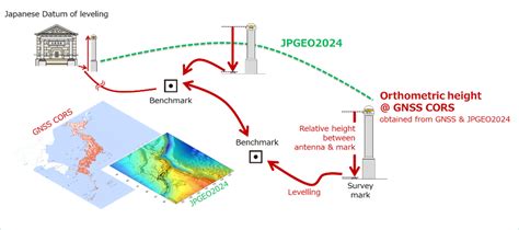Update To The Geoid Based Vertical Datum Gsi Home Page