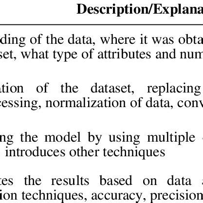 PDF Comparative Analysis Of Naive Bayesian Techniques In Health