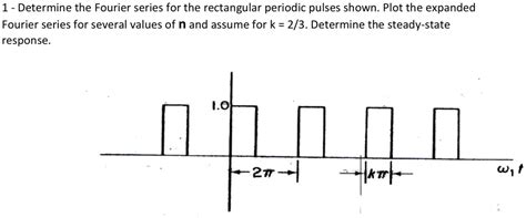 Solved 1 Determine The Fourier Series For The Rectangular Periodic