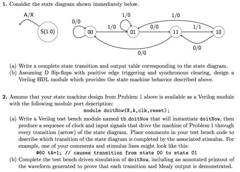 Solved Consider The State Diagram Shown Immediately Below