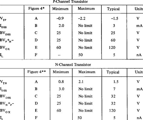 Individual Transistor Parameters Download Table