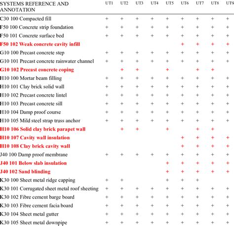 System Reference And Annotation Table Download Scientific Diagram