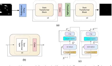 Figure 2 From Ultrasound Localization Microscopy Using Deep Neural Network Semantic Scholar