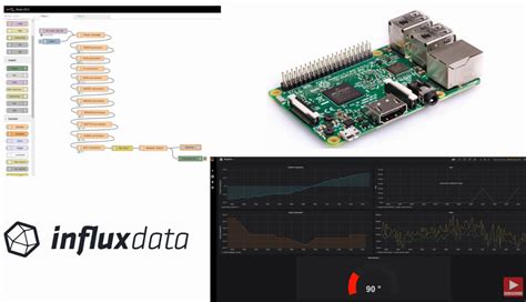Raspberry Pi Un Centre Iot Pour Vos Projets Mchobby Le Blog