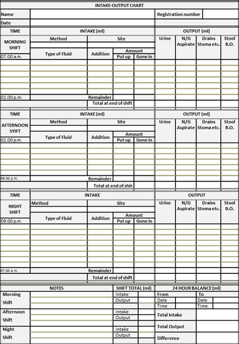 Blank Input Output Chart Worksheets