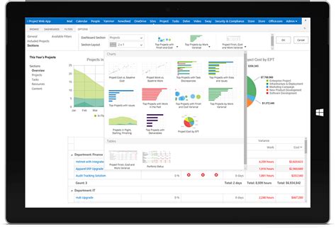 Microsoft Project And Portfolio Management Techwarrant
