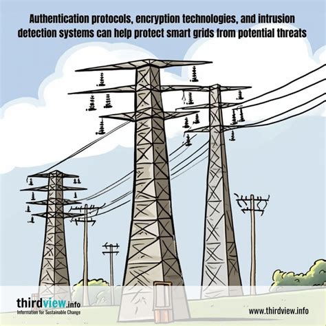 Securing The Smart Grid With Cybersecurity Thirdview