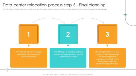 Cost Saving Benefits Of Implementing Data Center Data Center Relocation Process Step 5 Final