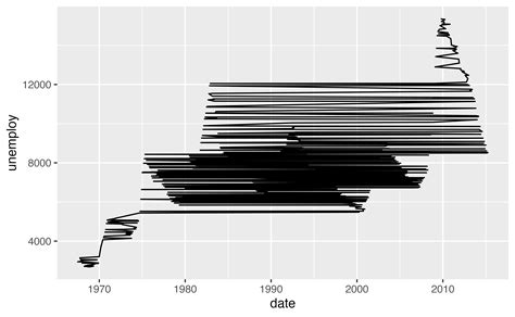 R Primers Similar Geoms