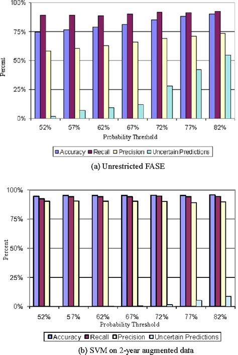 Figure 4 From A Data Driven Classification Framework For Conflict And