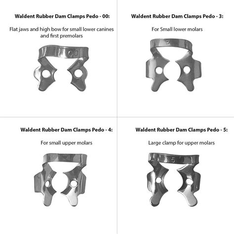 Waldent Rubber Dam Clamps Pedo At ₹ 220 Gurugram Id 26511979962