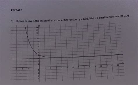 Solved Shown Below Is The Graph Of An Exponential Function Chegg