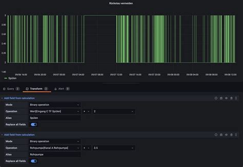 Boolean Values In Graph Pannel Time Series Panel Grafana Labs Community Forums