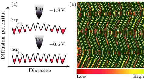 A A Schematic Model For Electric Field Modified Diffusion Potential Download Scientific