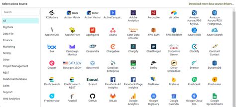 Intranet Dashboard Example Inetsoft