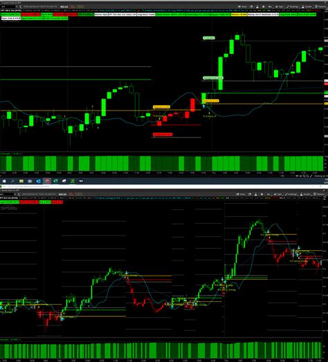 Confirmation Candles Indicator For Thinkorswim Usethinkscript Community