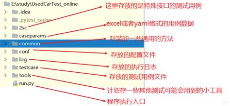 浅谈pythonrequestspytest接口自动化测试框架的搭建 Csdn博客