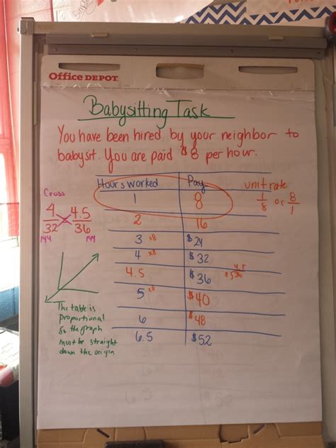 Proportionality In Tables And Graphs Mrs Narwold S Website