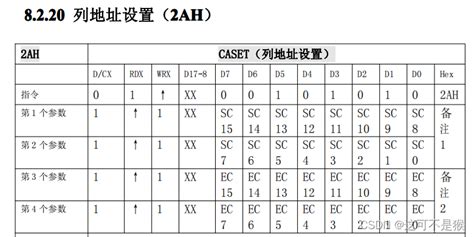 【stm32篇】驱动lcd显示屏stm32 Lcd Csdn博客