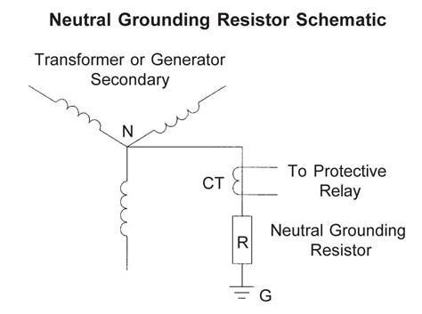 Aesthetic Generator Grounding Diagram
