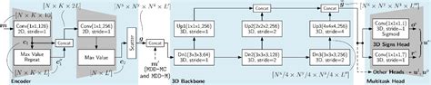 Figure 1 From Dnn Based Map Deviation Detection In Lidar Point Clouds Semantic Scholar