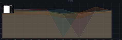 Pip 255 Make The Partition Assignment Strategy Pluggable · Issue