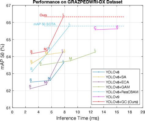 Global Context Modeling In Yolov8 For Pediatric Wrist Fracture Detection