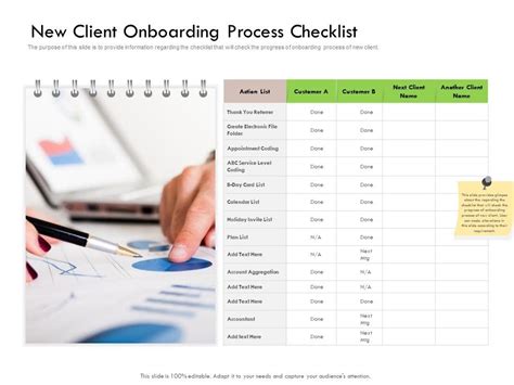 Future Of Customer Onboarding In Banks New Client Onboarding Process Checklist Graphics Pdf